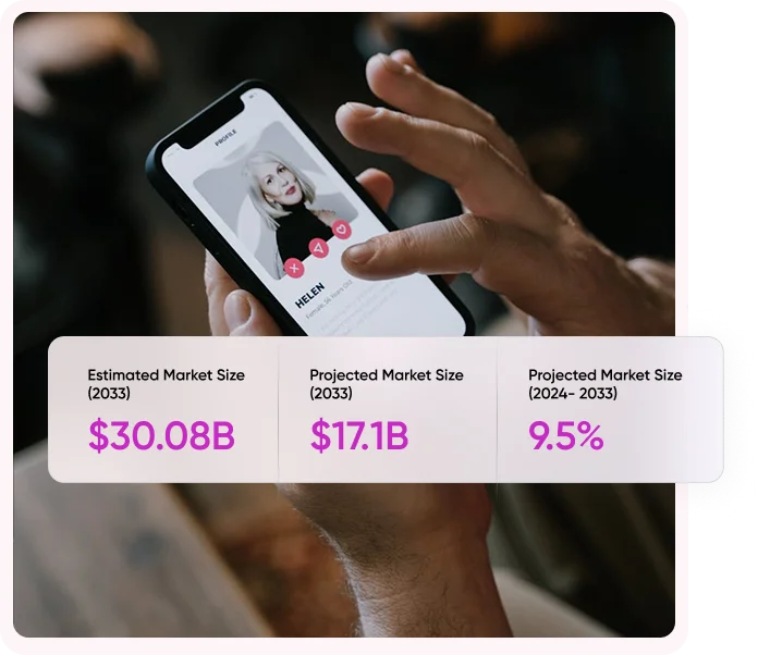 Online Dating Software Datum | 'D' With A Difference